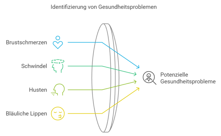 Atemnot bei geringer Belastung – Was kann das bedeuten? - Das Vitalcenter