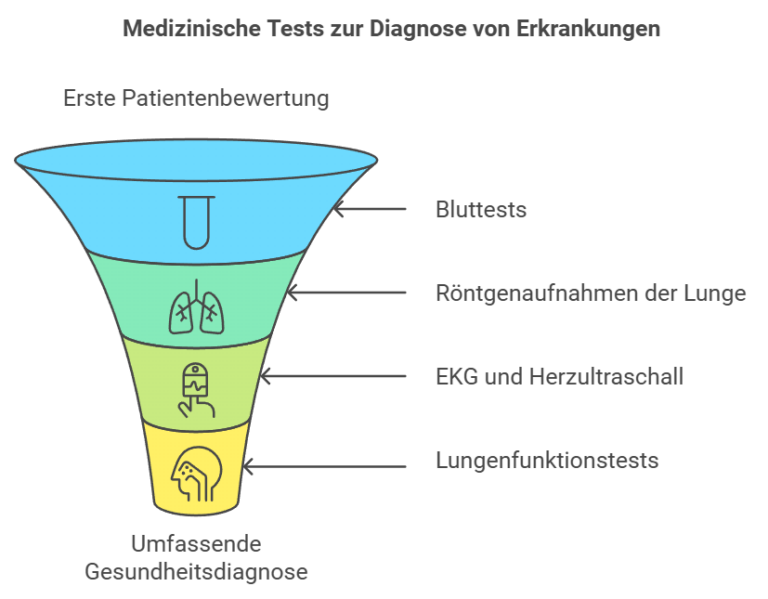 Atemnot bei geringer Belastung – Was kann das bedeuten? - Das Vitalcenter